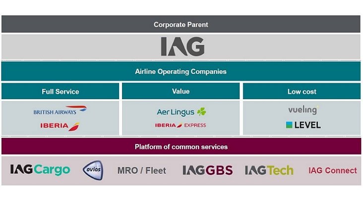 La firma bancaria HSBC recomienda la compra de acciones de IAG